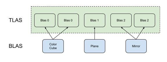 Vulkan-Samples | based on Khronos Vulkan-Samples