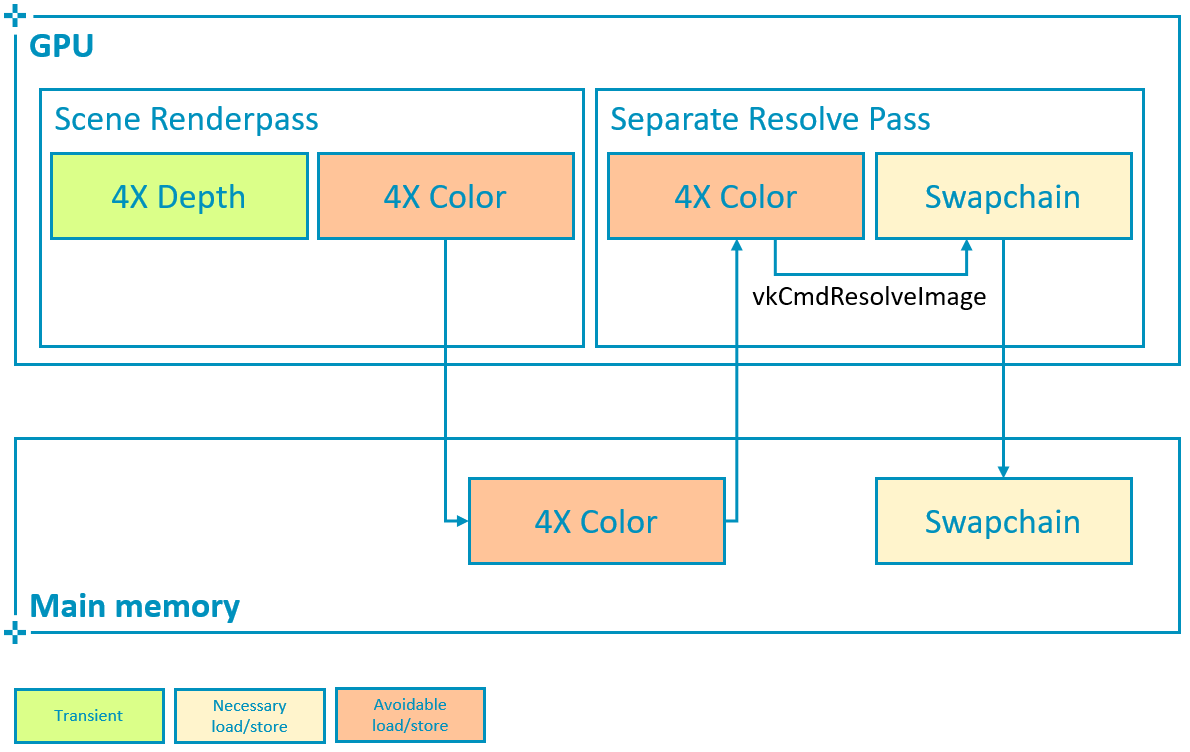 Vulkan-Samples | based on Khronos Vulkan-Samples