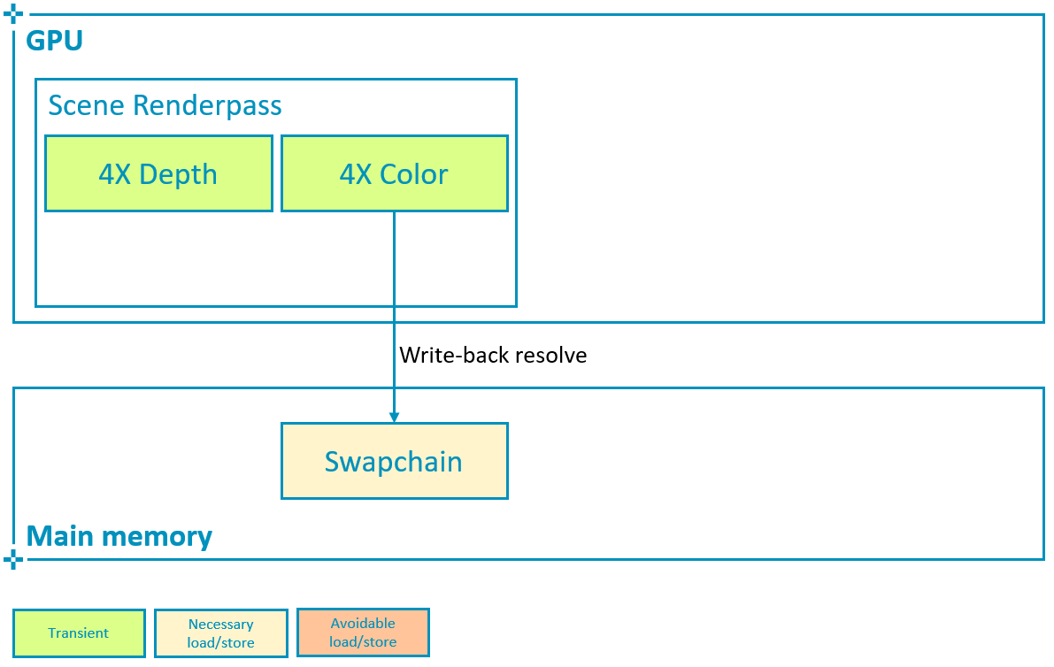 Vulkan-Samples | based on Khronos Vulkan-Samples