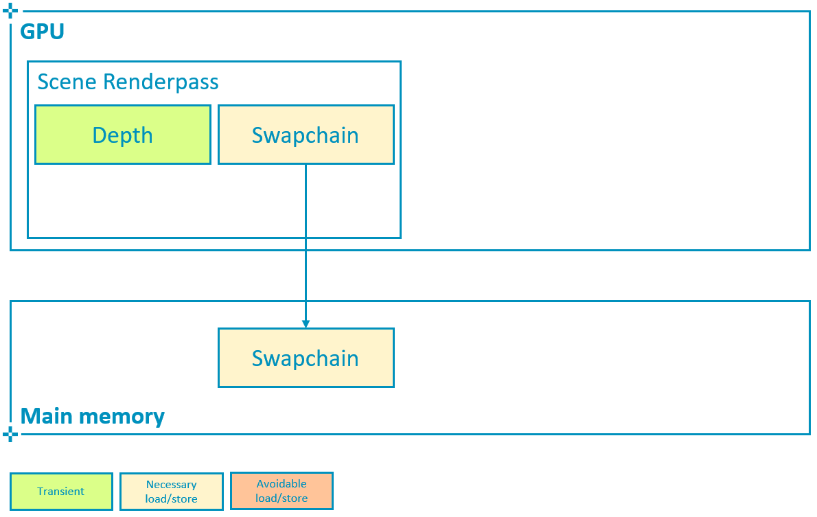 Vulkan-Samples | based on Khronos Vulkan-Samples