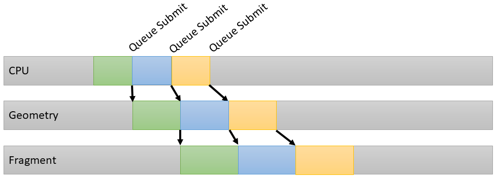 Vulkan-Samples | based on Khronos Vulkan-Samples